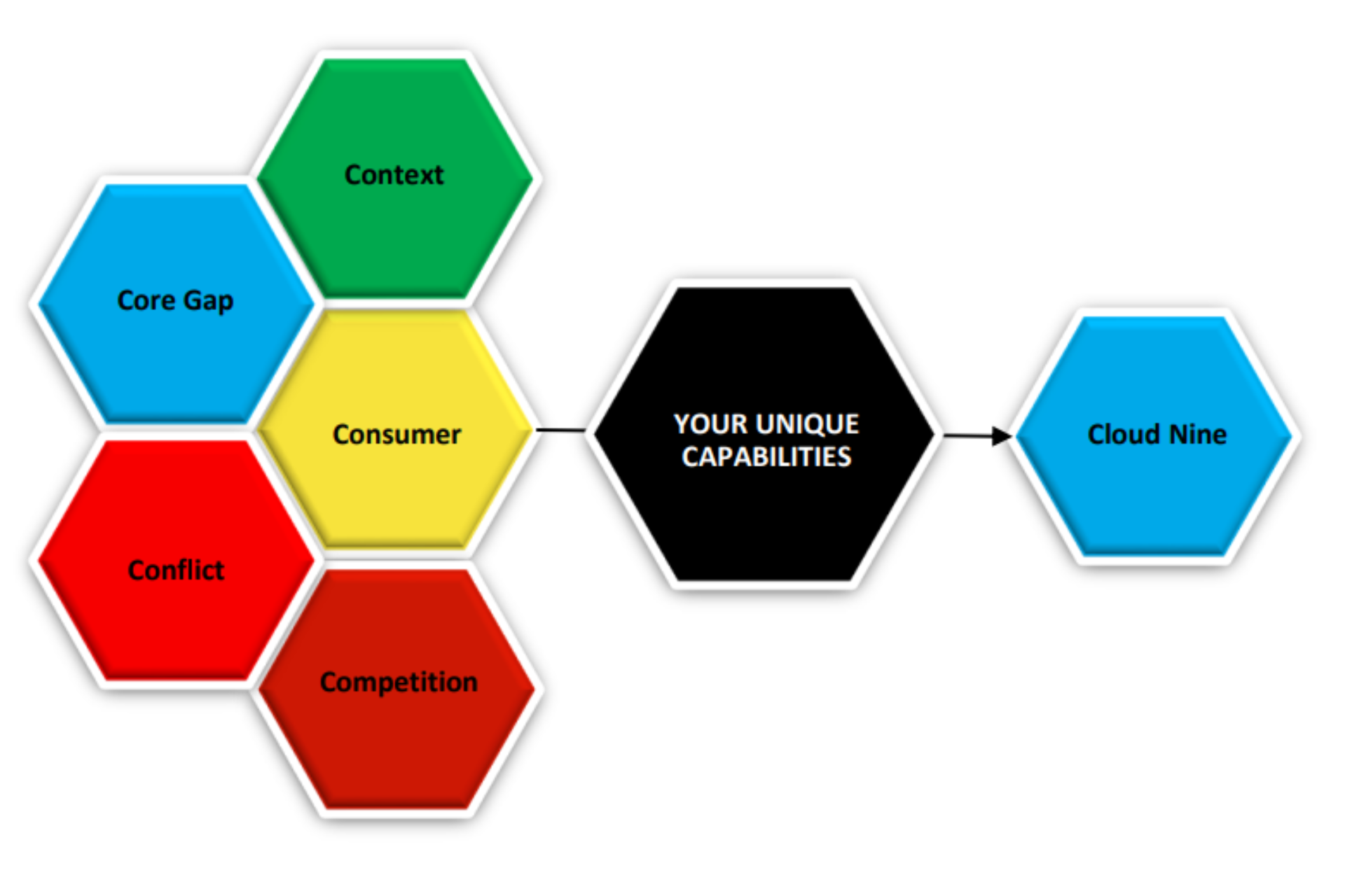 Customer Transformation Journey Framework: Create Brand Stories